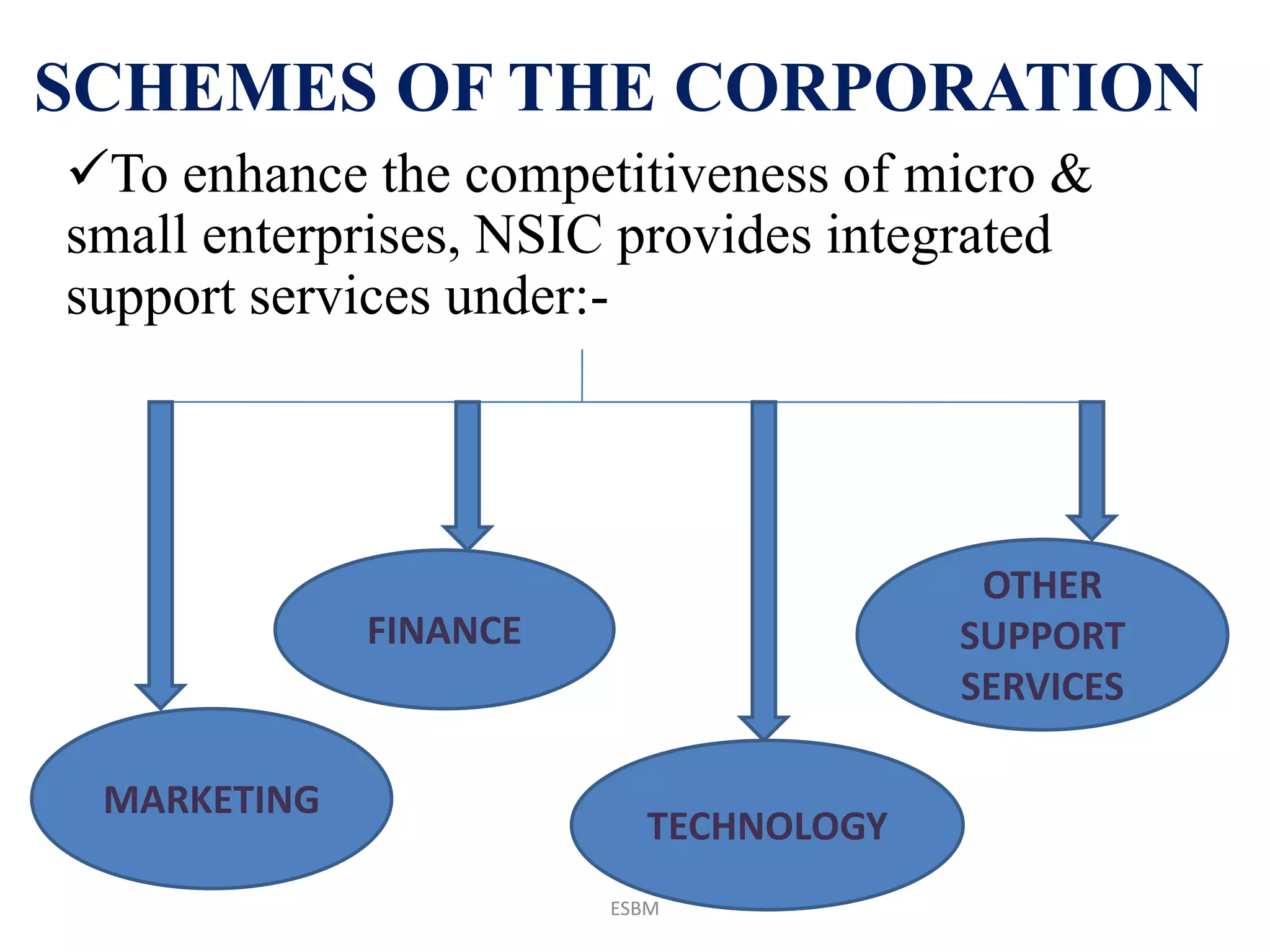 National small industries corporation ltd. (nsic) | PPTX