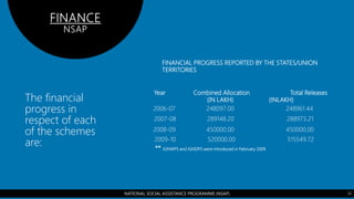 National social assistance programme (nsap) | PPTX