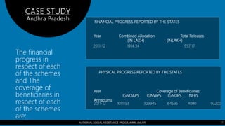 National social assistance programme (nsap) | PPTX