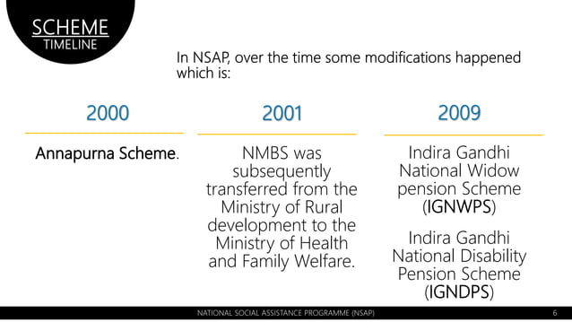National social assistance programme (nsap) | PPTX | Government Support ...