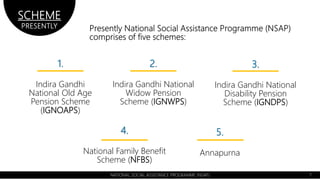 National social assistance programme (nsap) | PPTX