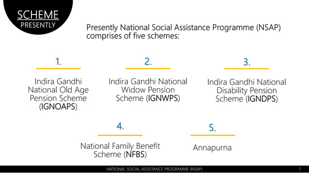 National social assistance programme (nsap) | PPTX | Government Support ...