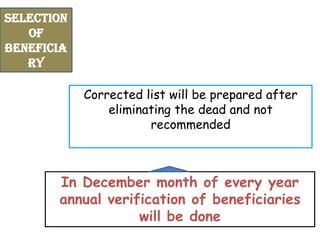 National social assistance program (nsap) – in west Bengal | PPTX