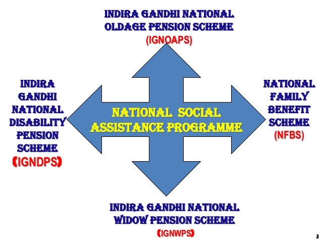 National social assistance program (nsap) – in west Bengal