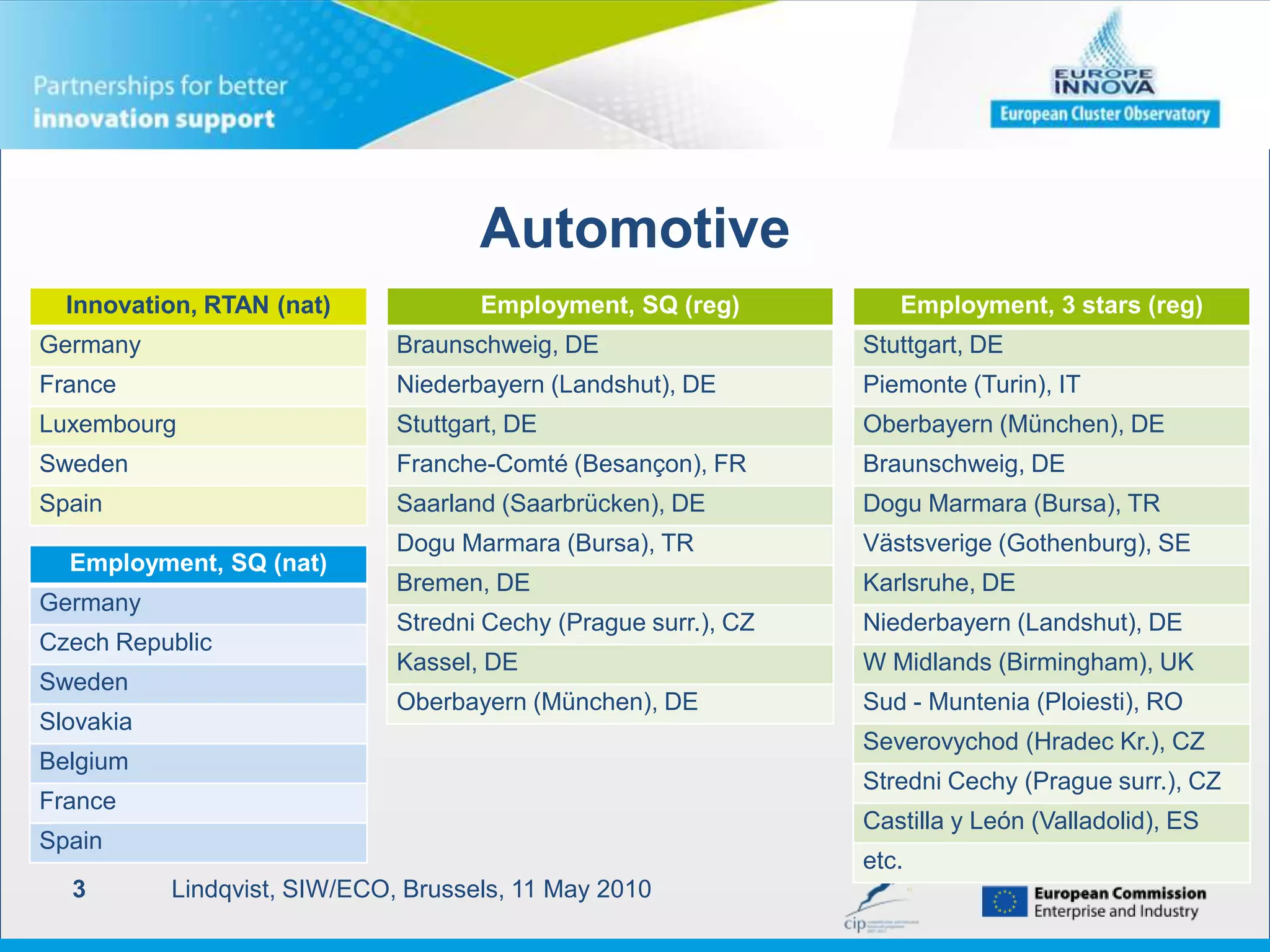 National specialisation | PPTX