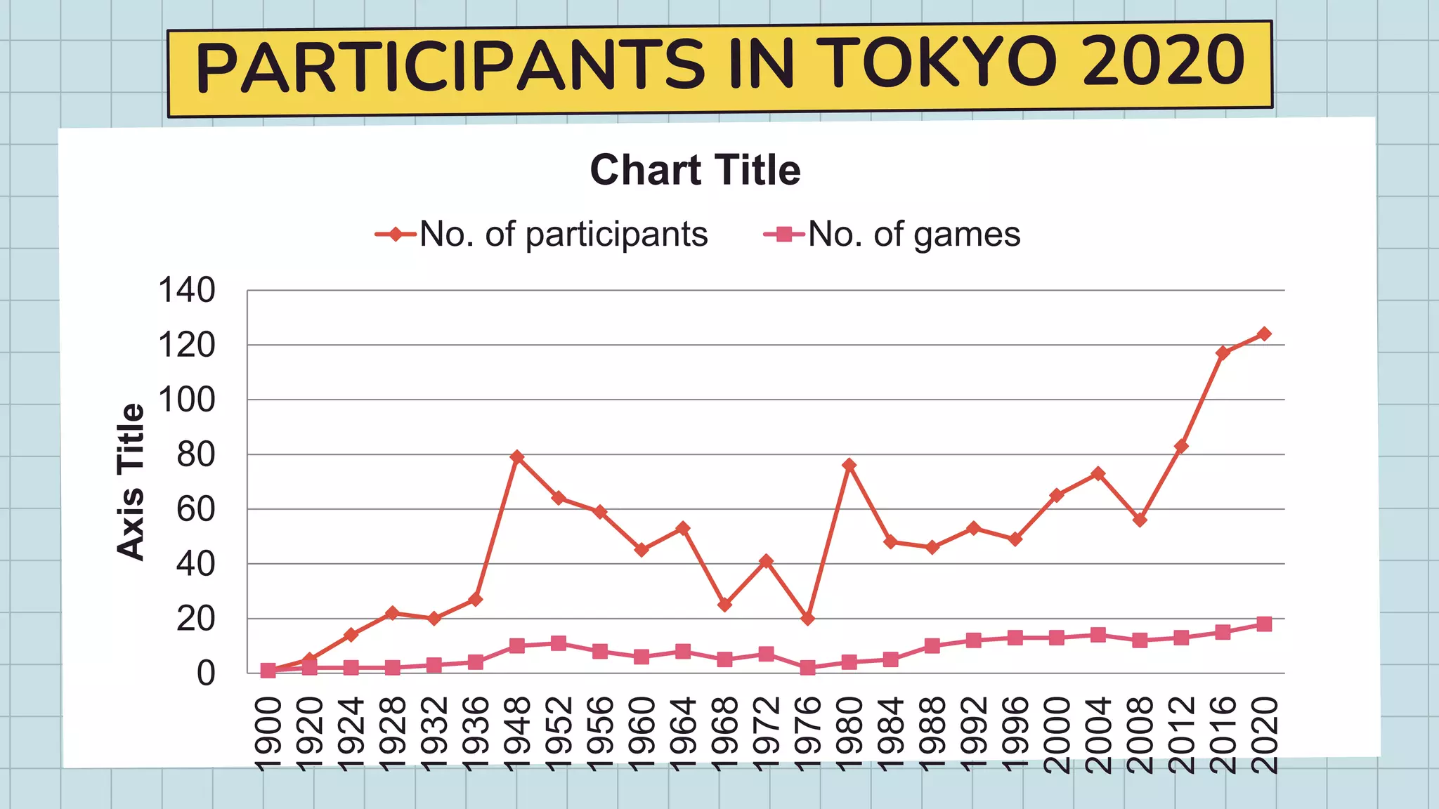National sports day 29 th august | PPTX