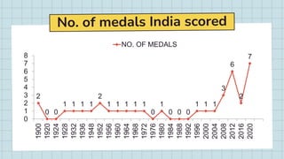 National sports day 29 th august | PPTX