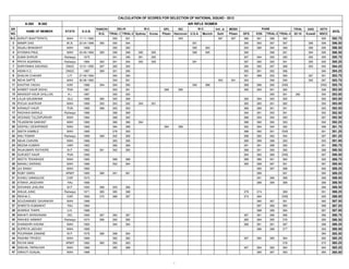 National squad 2012 | PDF