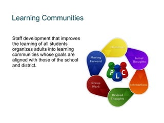 National Staff Development Council Standards | PPT | Professional ...