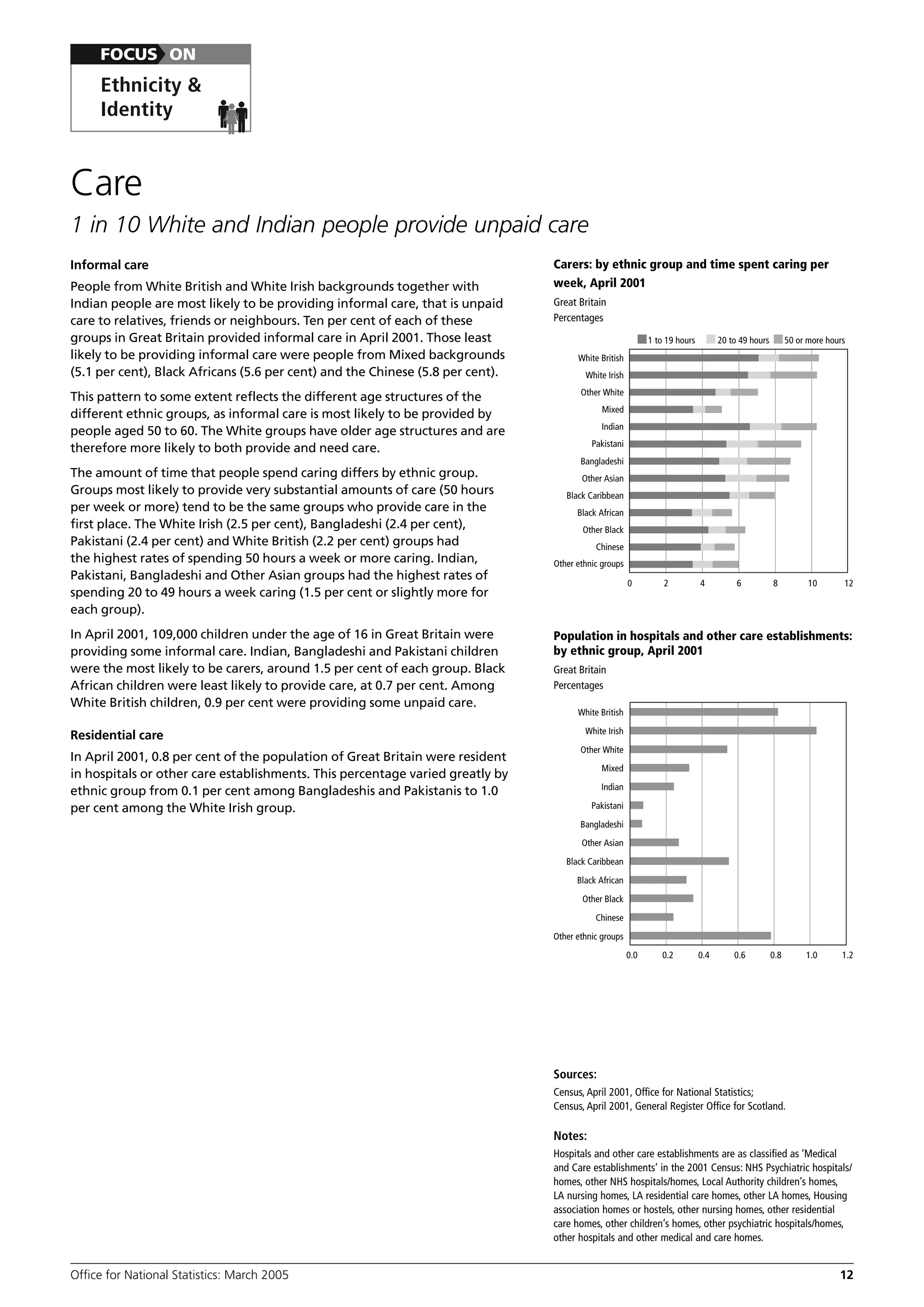 National statistics - Ethnicity & Identity | PDF | Crime & Harmful Acts to Individuals, Society ...