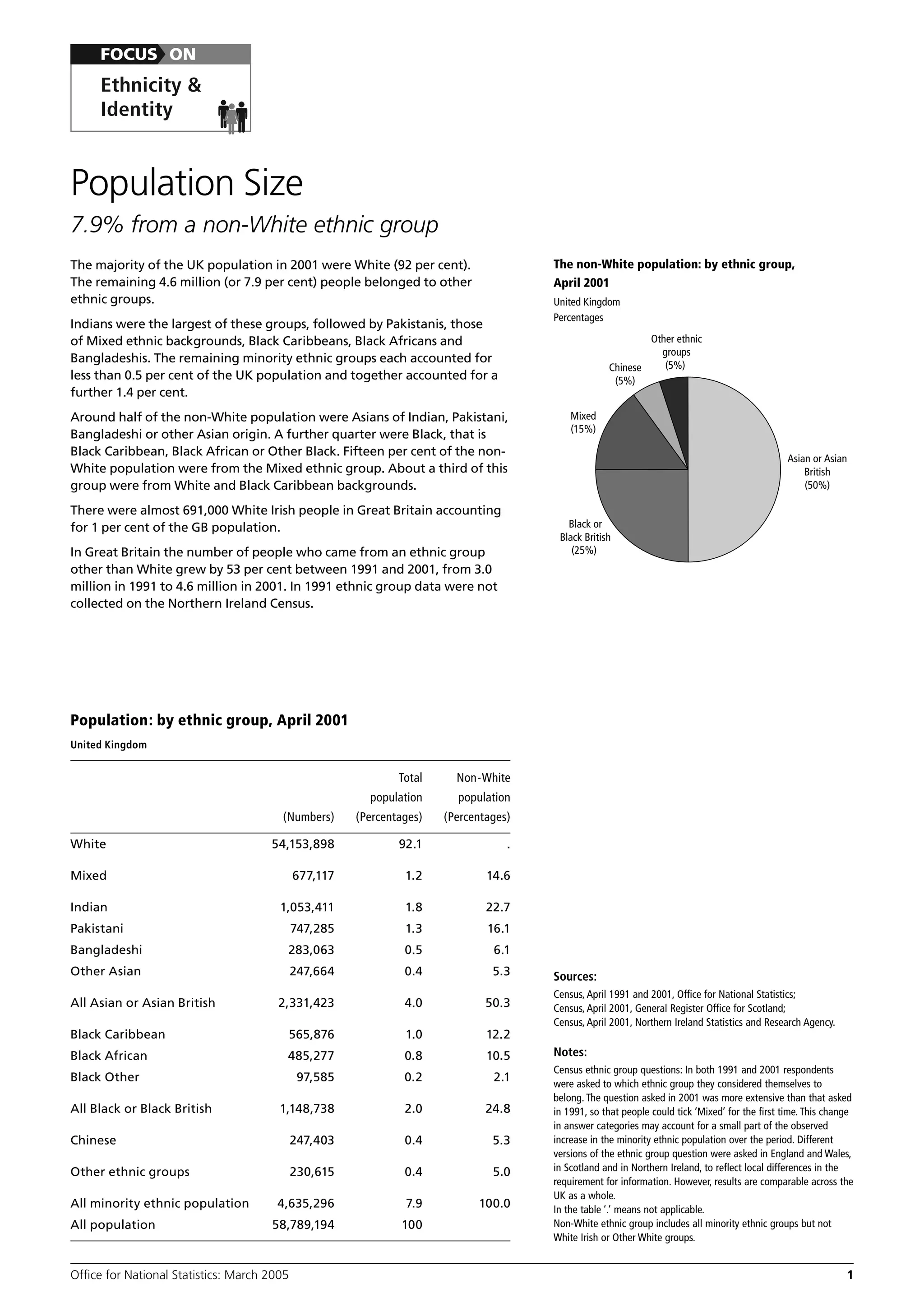 National statistics - Ethnicity & Identity | PDF | Crime & Harmful Acts to Individuals, Society ...
