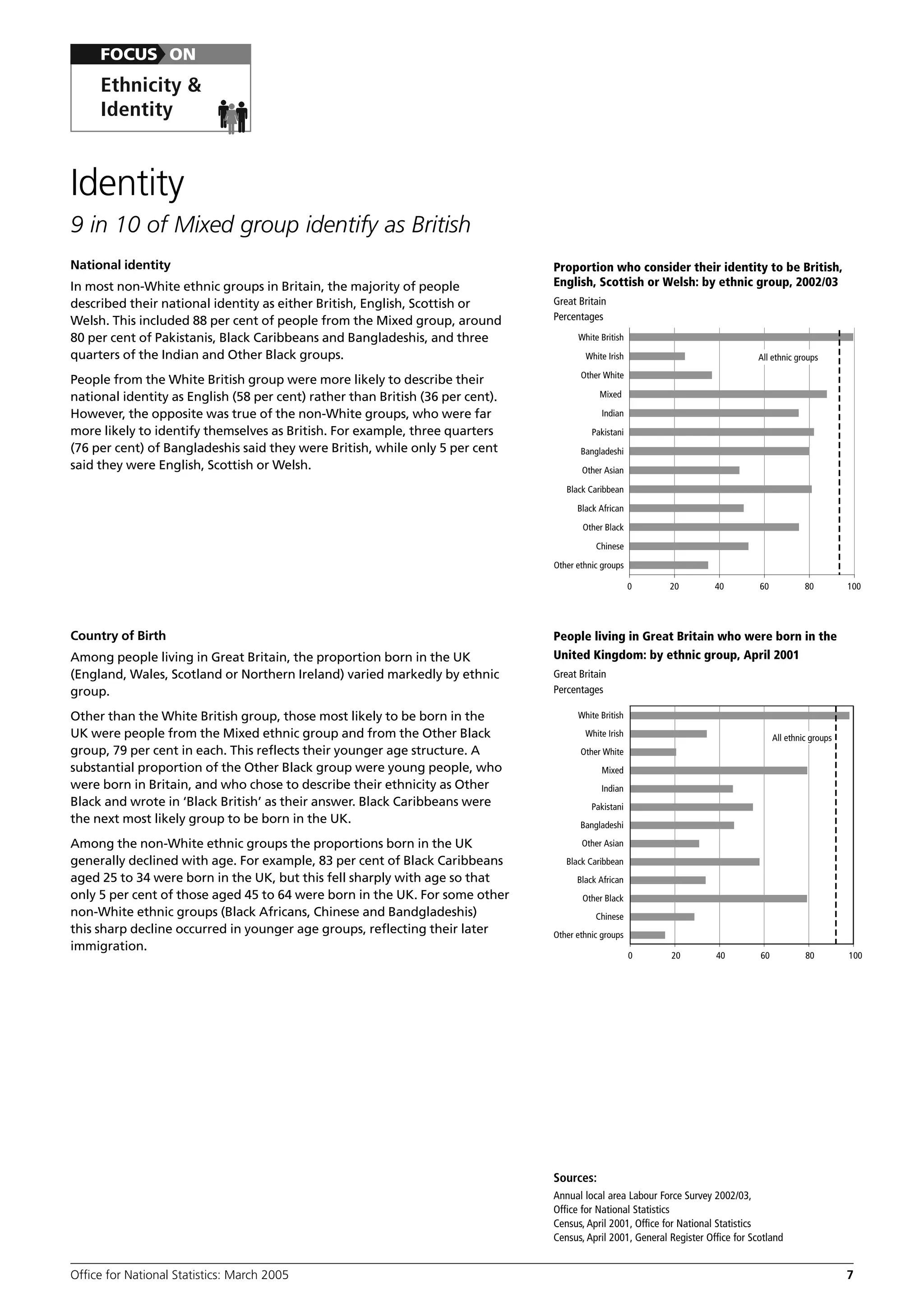 National statistics - Ethnicity & Identity | PDF | Crime & Harmful Acts to Individuals, Society ...