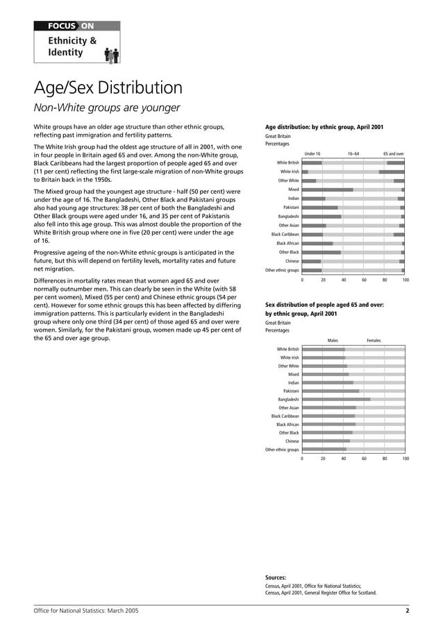 National statistics - Ethnicity & Identity | PDF | Crime & Harmful Acts to Individuals, Society ...