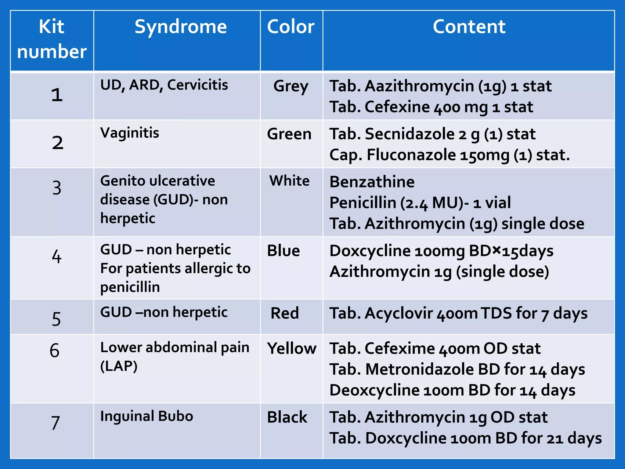 National std control programme 11 | PPTX