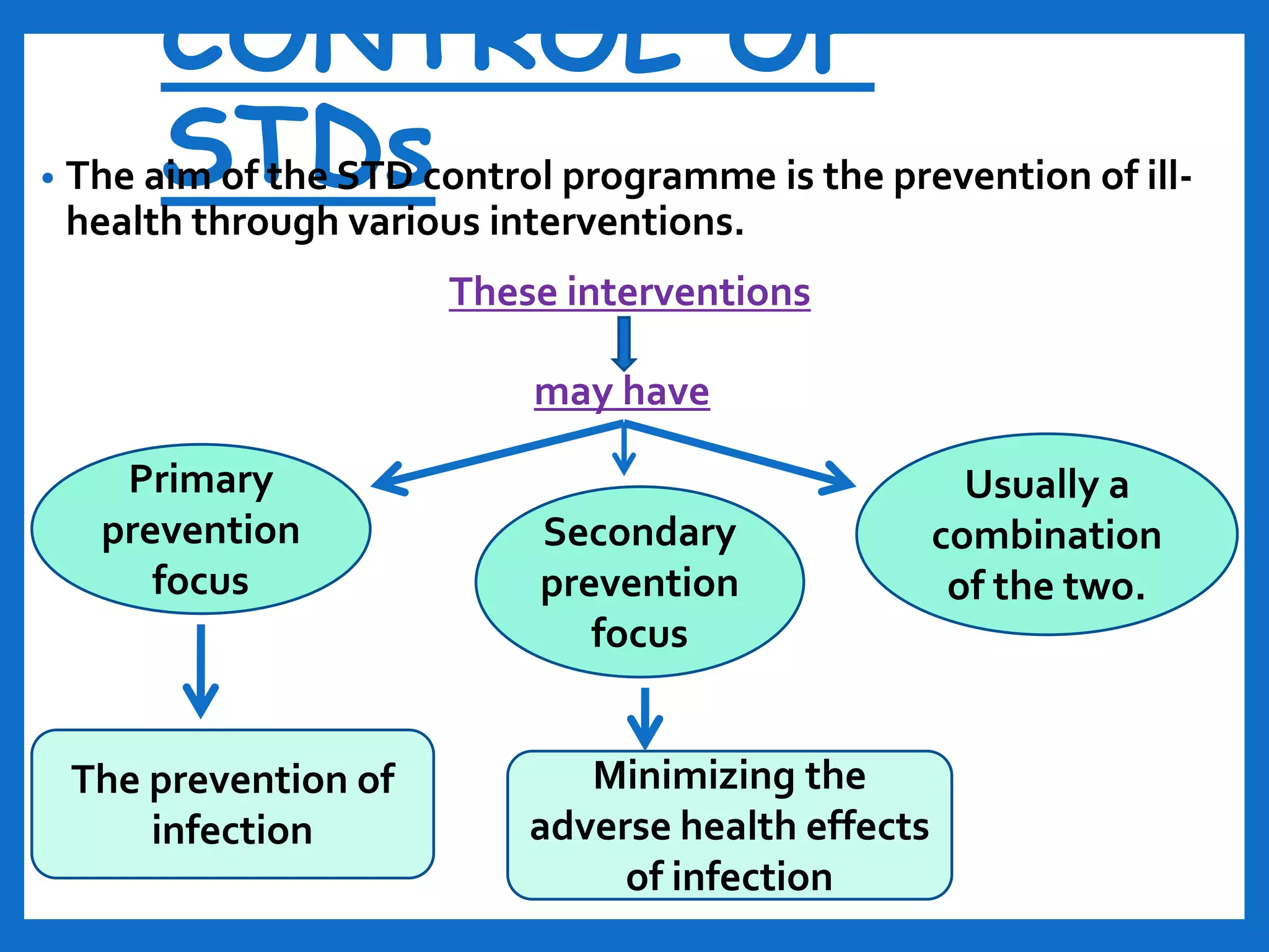 National std control programme 11 | PPTX
