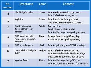 National std control programme 11 | PPTX