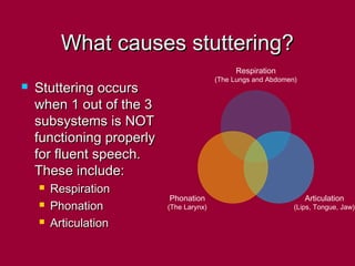 National stuttering awareness week | PPT | Ear, Nose and Throat ...