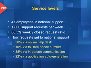 National support organization | PPT