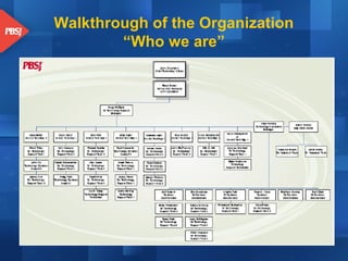 National support organization | PPT