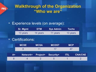 National support organization | PPT