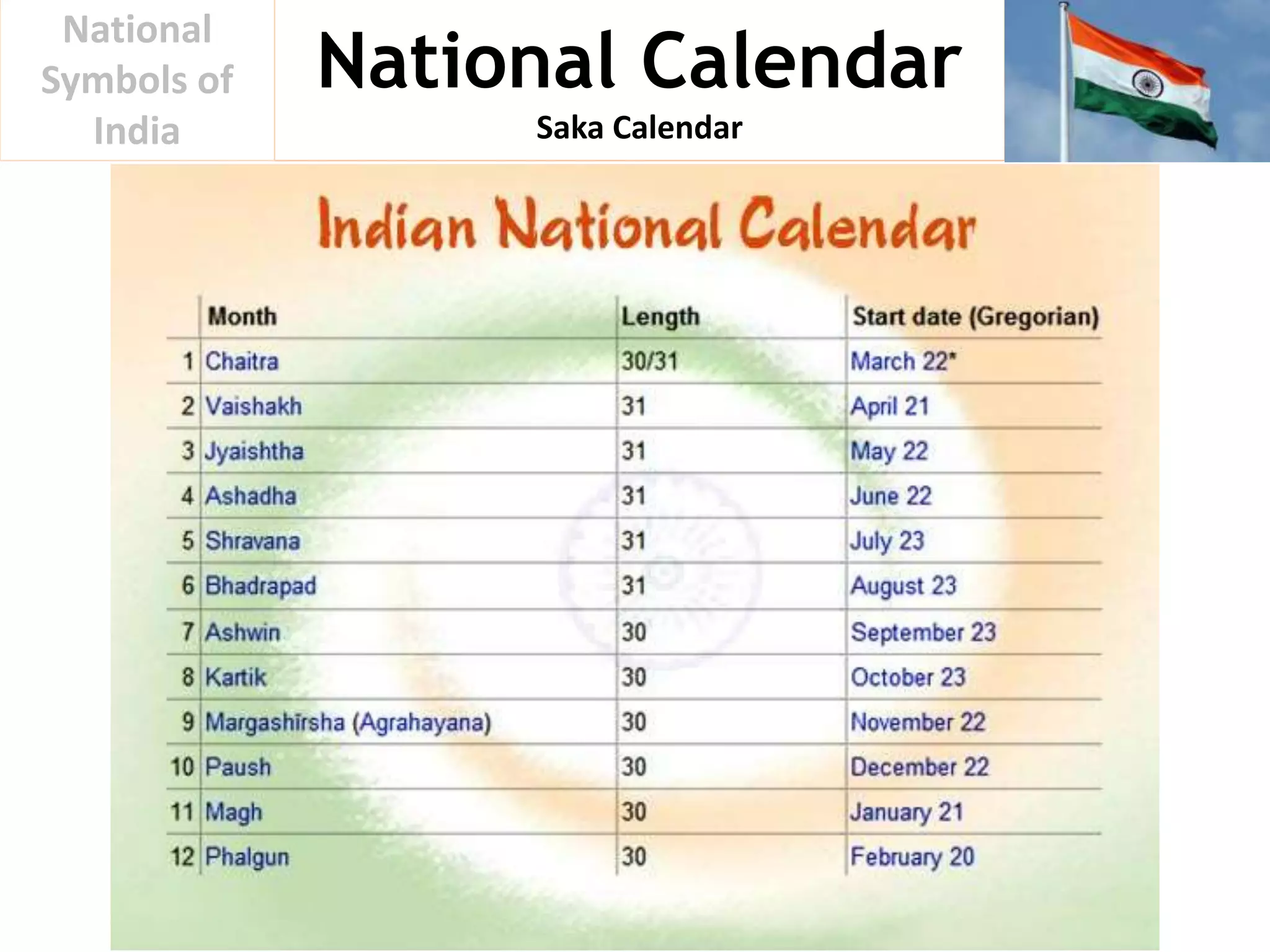 National Symbols of India | PPTX