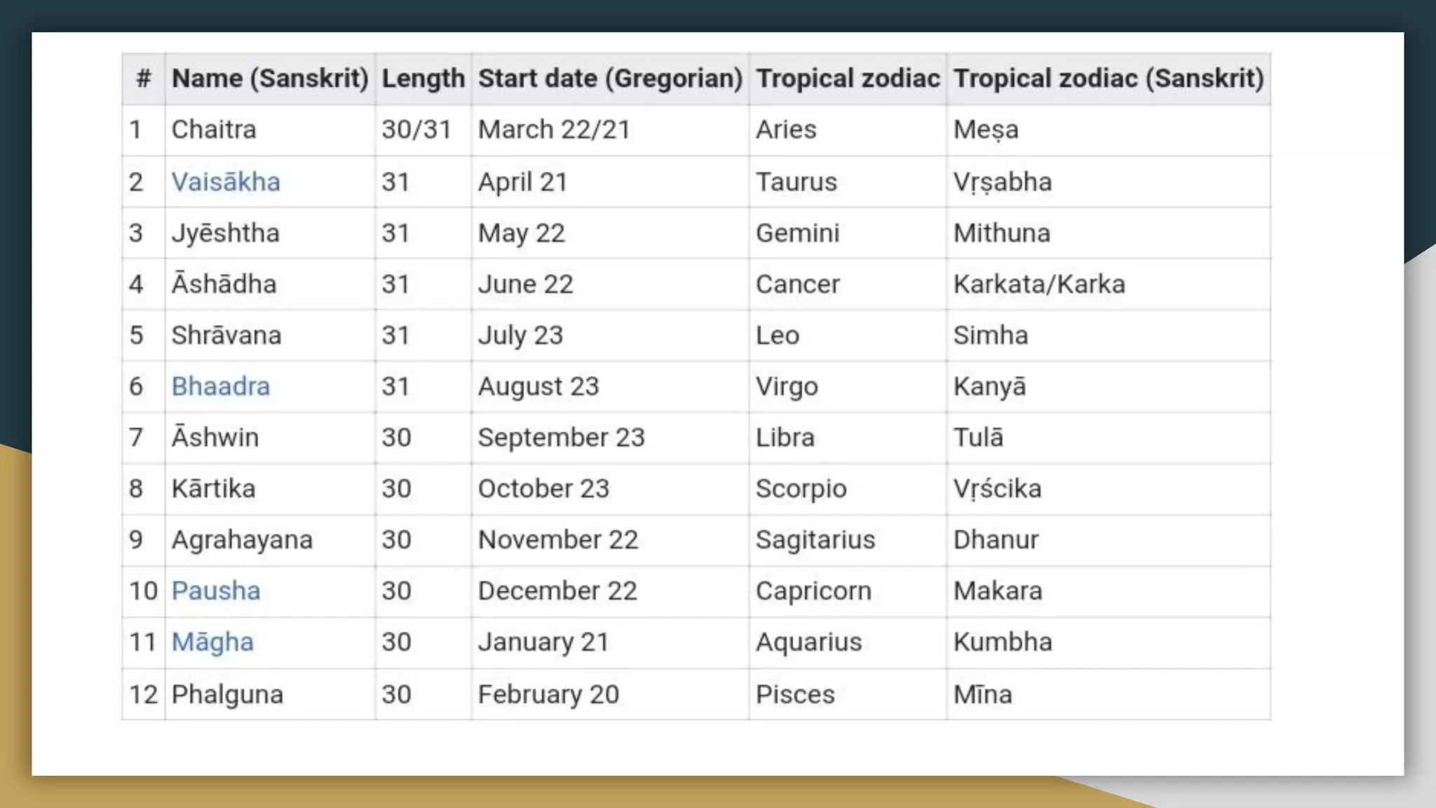 National symbols of india | PDF