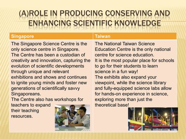 National taiwan science education centre | PPT