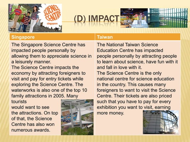 National taiwan science education centre | PPT