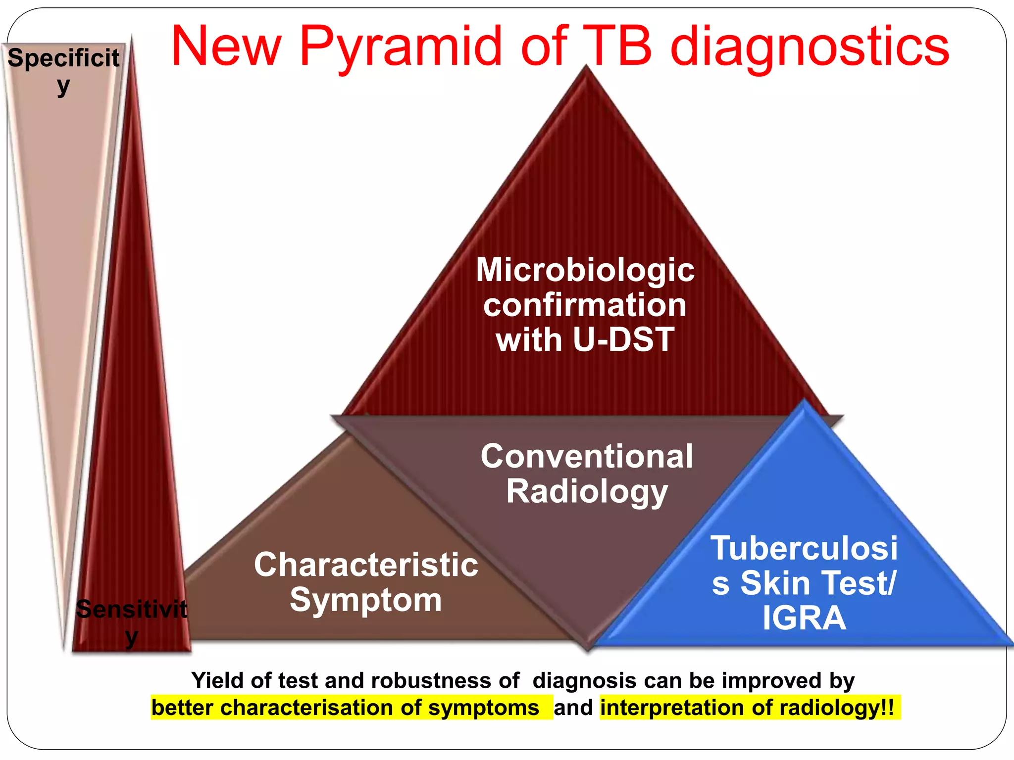 National TB Elimination programme(NTEP) at a glance | PPTX
