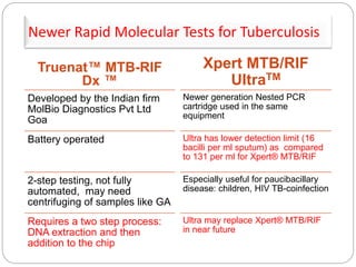 National TB Elimination programme(NTEP) at a glance | PPTX