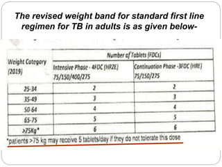 National TB Elimination programme(NTEP) at a glance | PPT