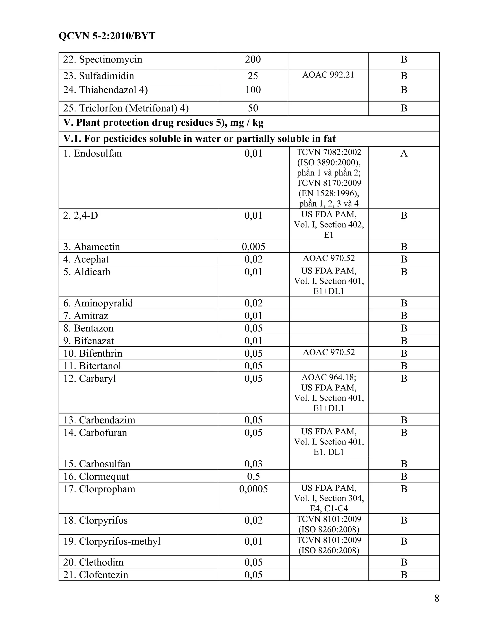 National technical regulation for powdered milk products translate by dp ventilation's khoa | PDF