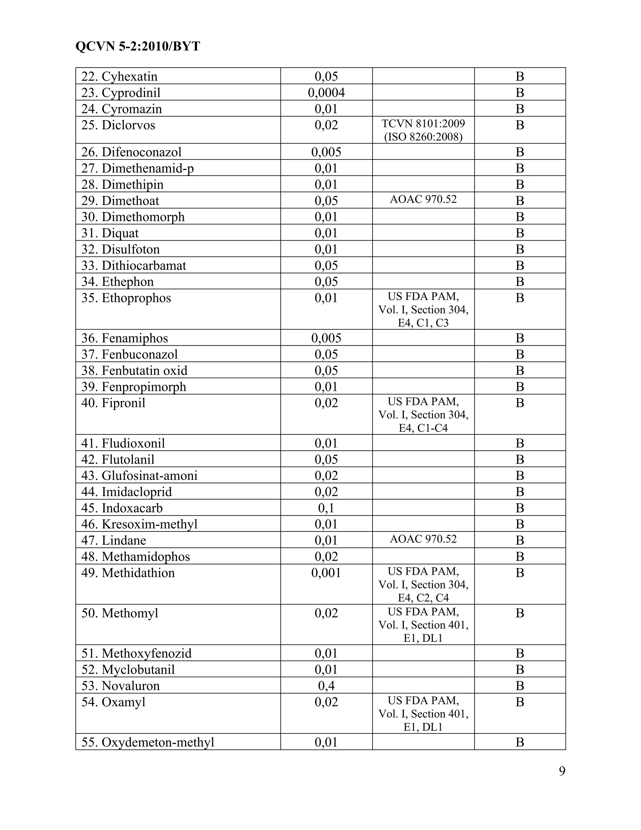 National technical regulation for powdered milk products translate by dp ventilation's khoa | PDF