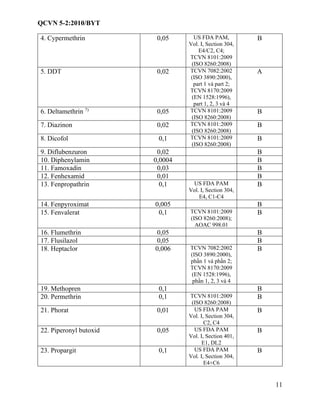 National technical regulation for powdered milk products translate by dp ventilation's khoa | PDF