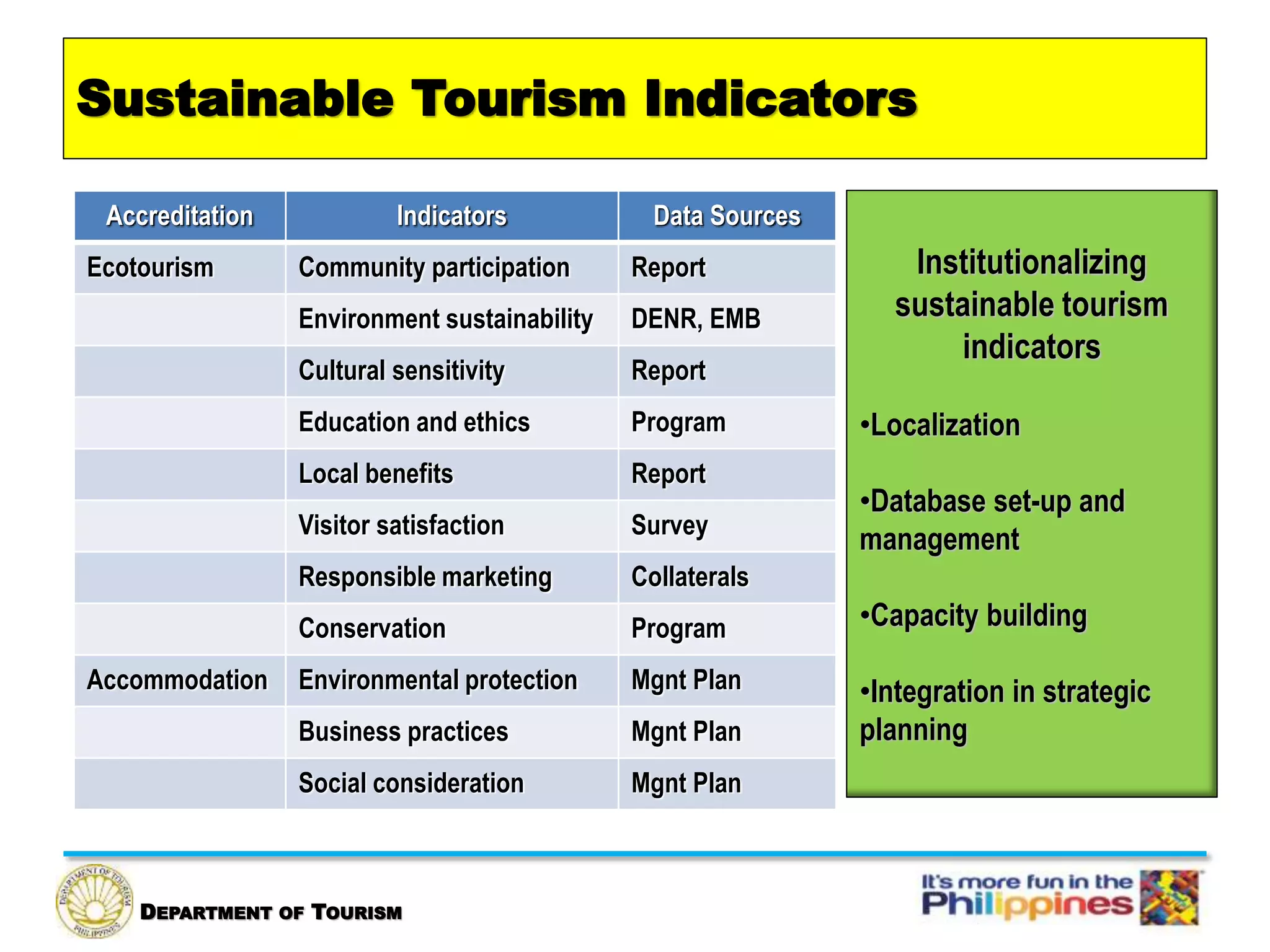 N ational tourism development plan | PDF