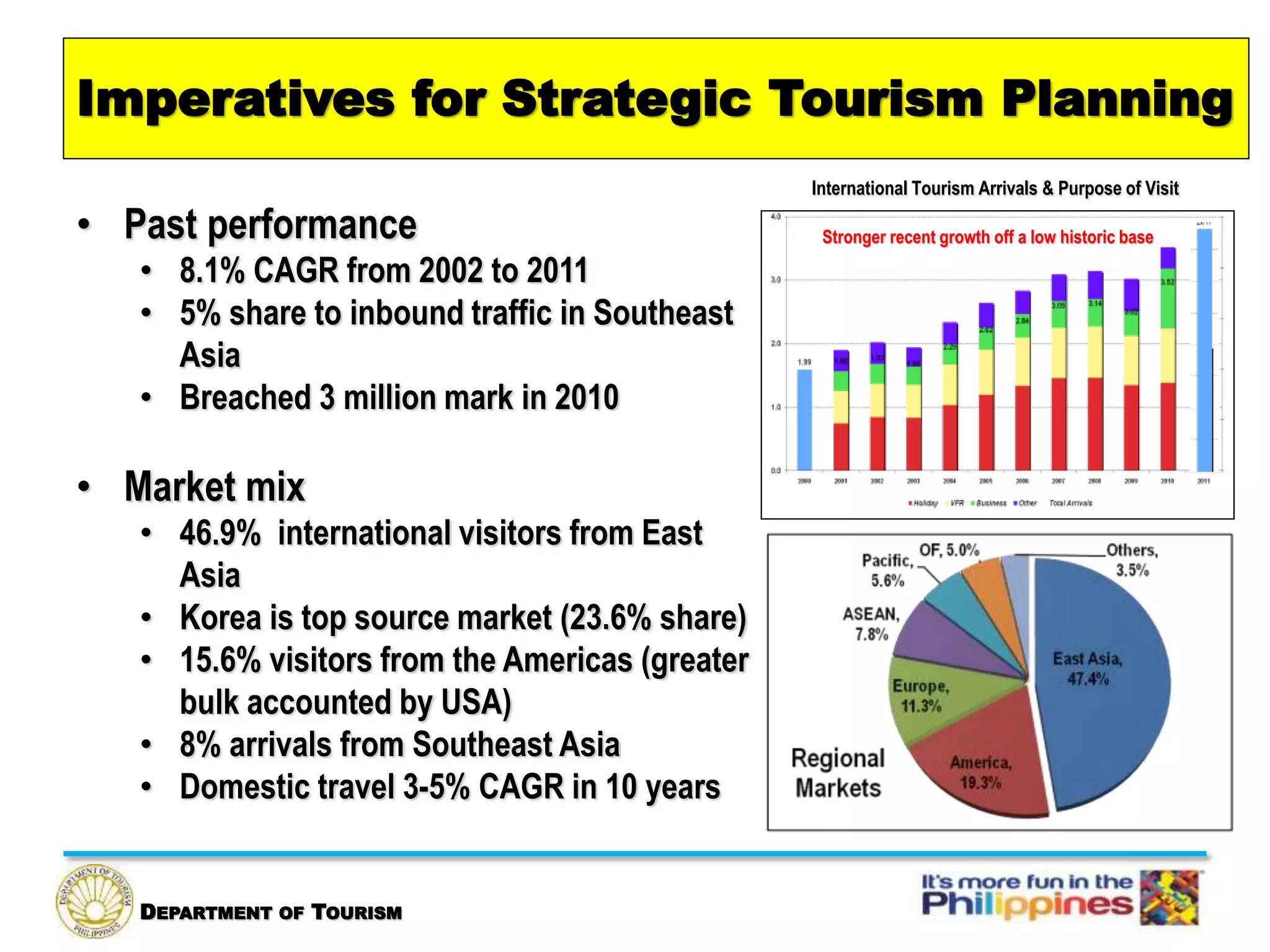 N ational tourism development plan | PDF