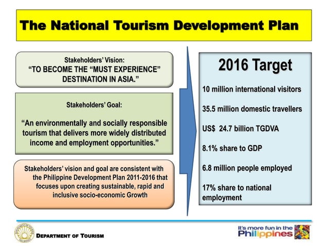 N ational tourism development plan | PDF