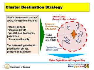 N ational tourism development plan | PDF