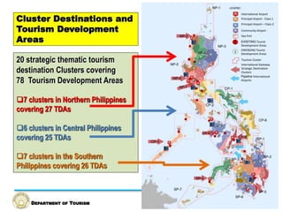 N ational tourism development plan | PDF