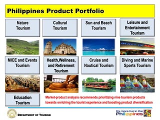 N ational tourism development plan | PDF