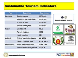 N ational tourism development plan | PDF