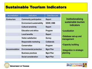 N ational tourism development plan | PDF