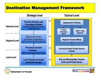 N ational tourism development plan | PDF