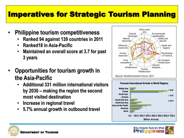 N ational tourism development plan | PDF