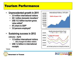 N ational tourism development plan | PDF