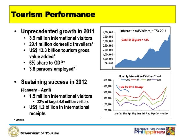 N ational tourism development plan | PDF