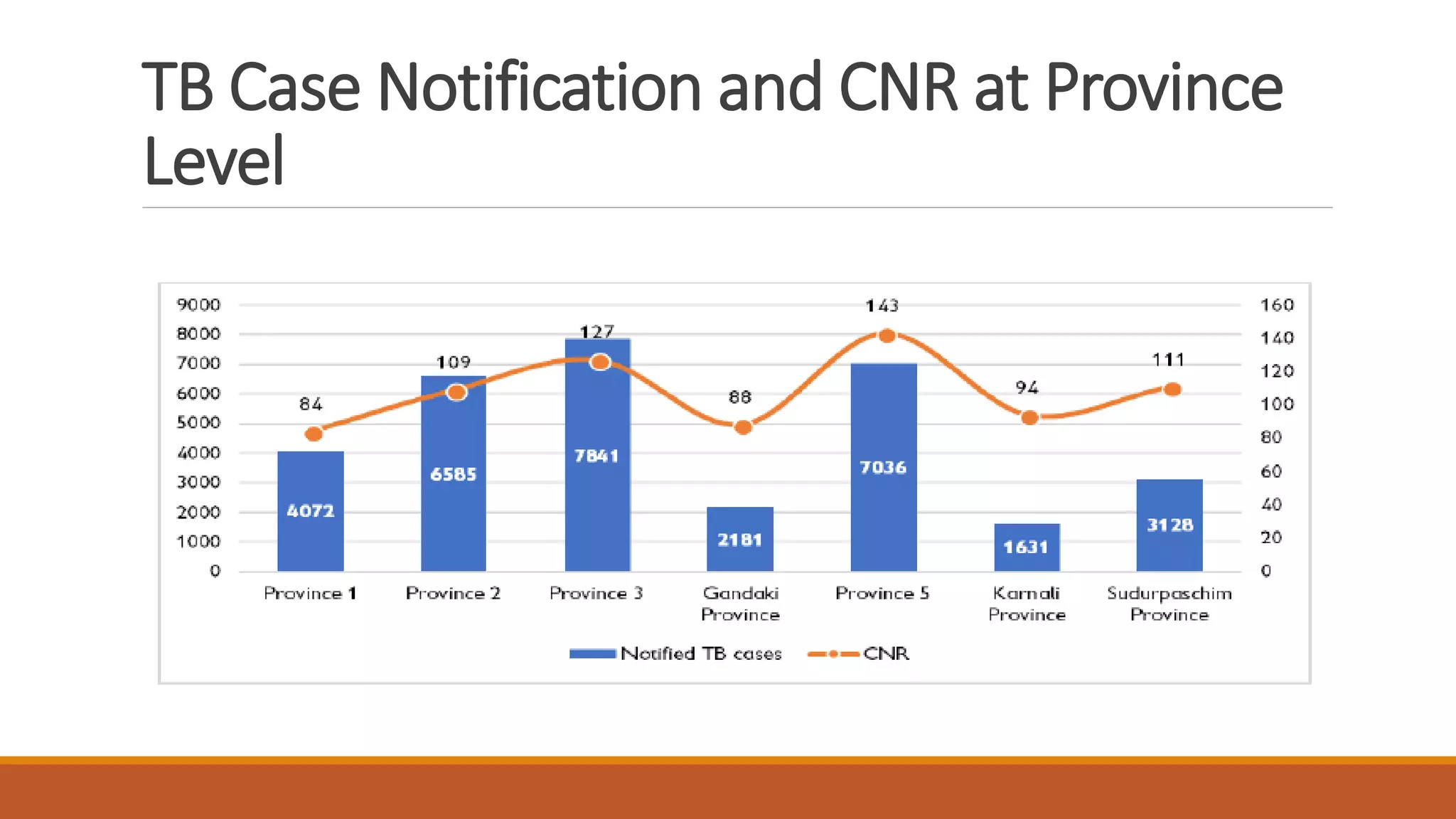 National Tuberculosis Center (NTC) | PPTX