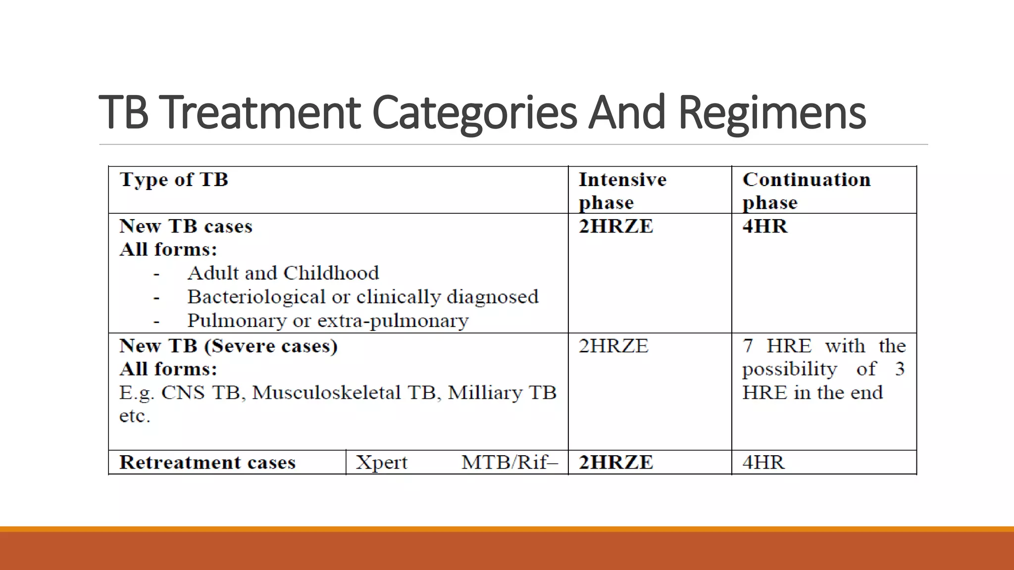 National Tuberculosis Center (NTC) | PPTX