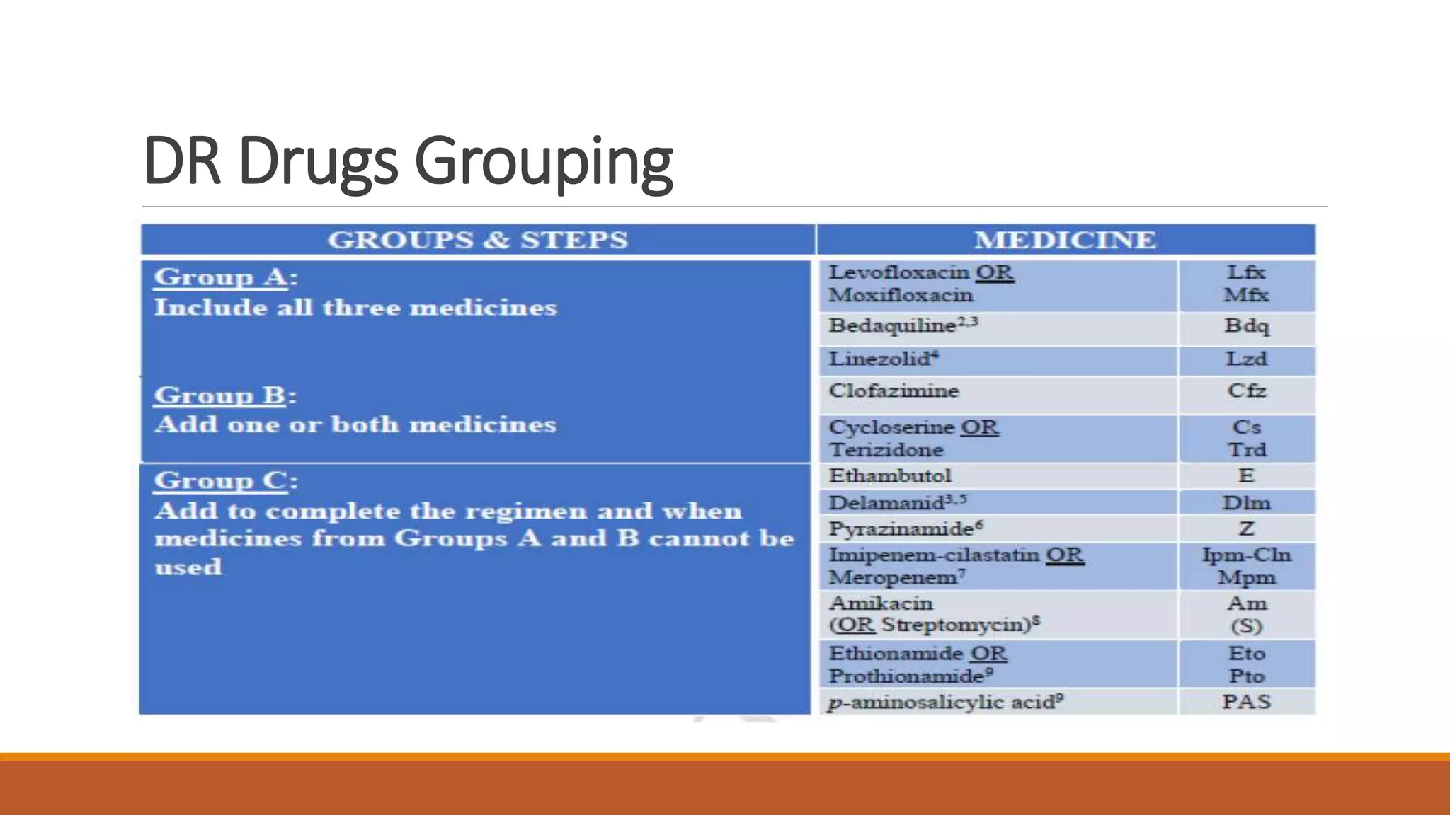 National Tuberculosis Center (NTC) | PPTX