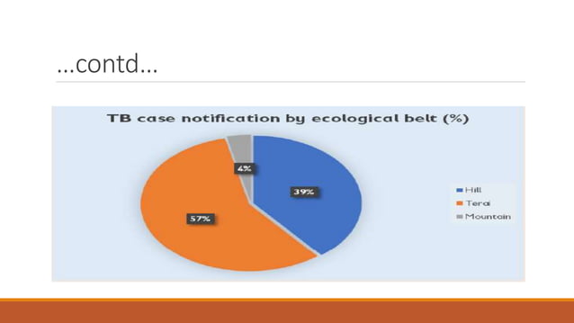 National Tuberculosis Center (NTC) | PPTX